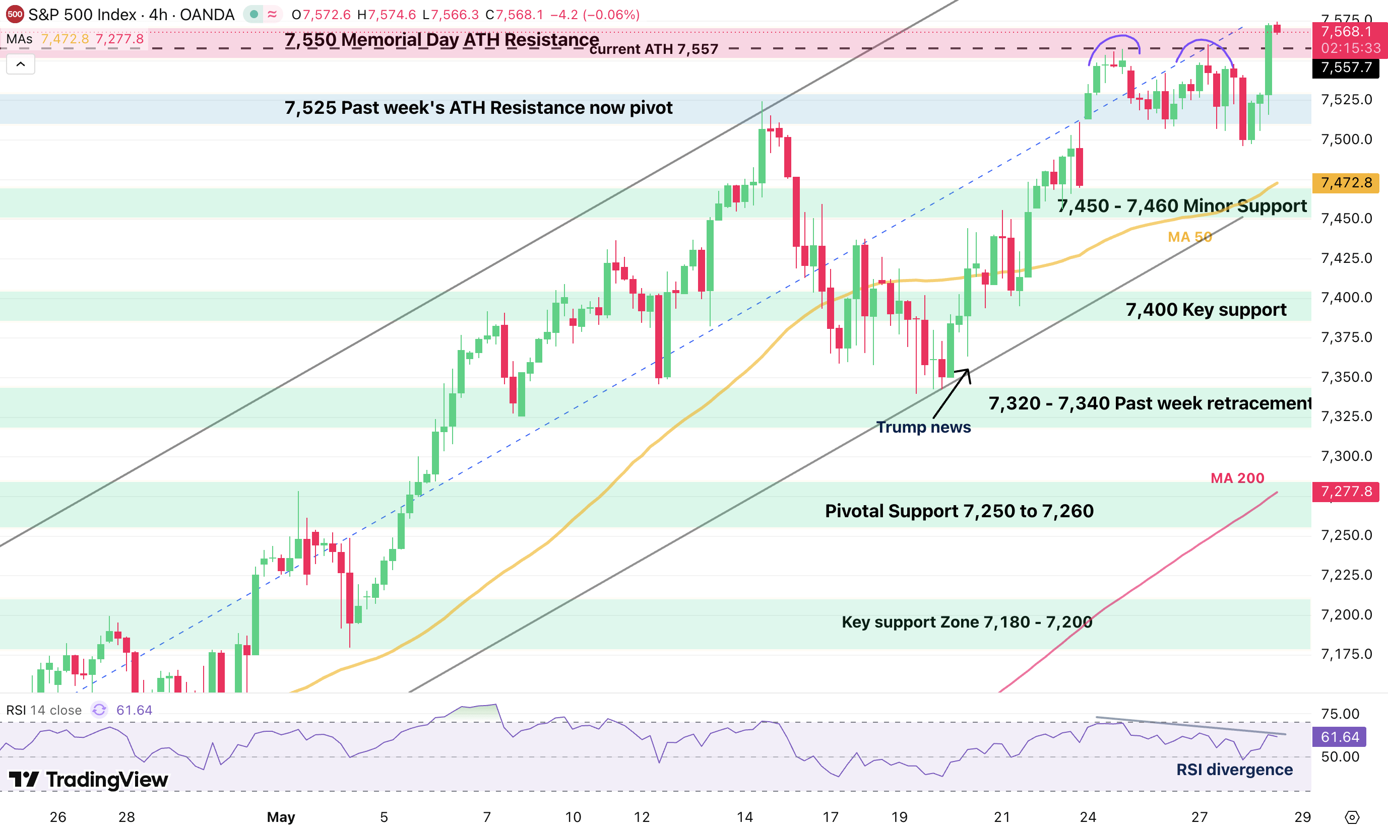 Dow, Nasdaq, S&P Intraday Levels - Memorandum Finalized, But Its ...