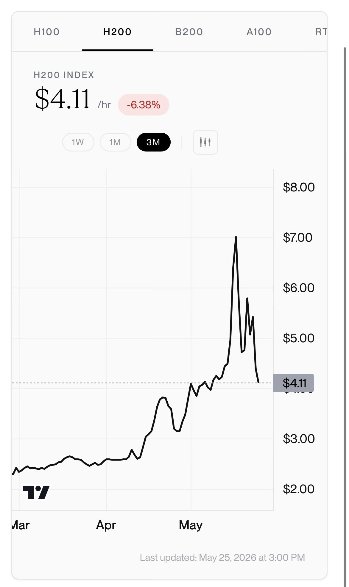 GPU Prices Crashing: Is The AI Trade Next? (SPX) | Seeking Alpha