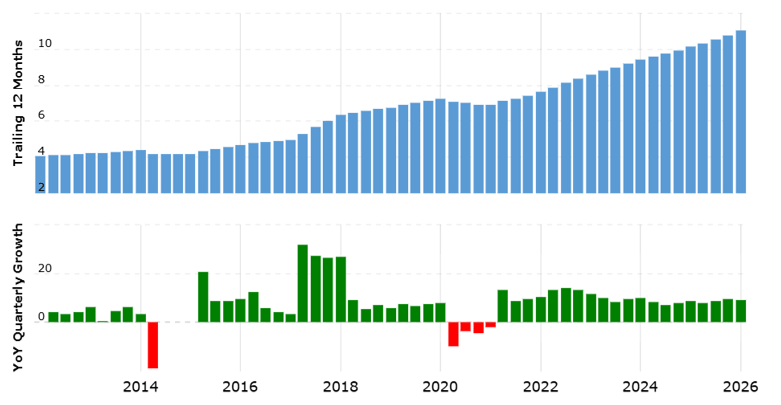 The Market Is Ignoring Cintas, And I Love It (Rating Upgrade) (NASDAQ ...