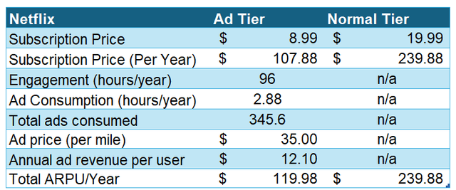 Netflix Stock: Ad Empire Story Is Too Good To Ignore (NASDAQ:NFLX ...