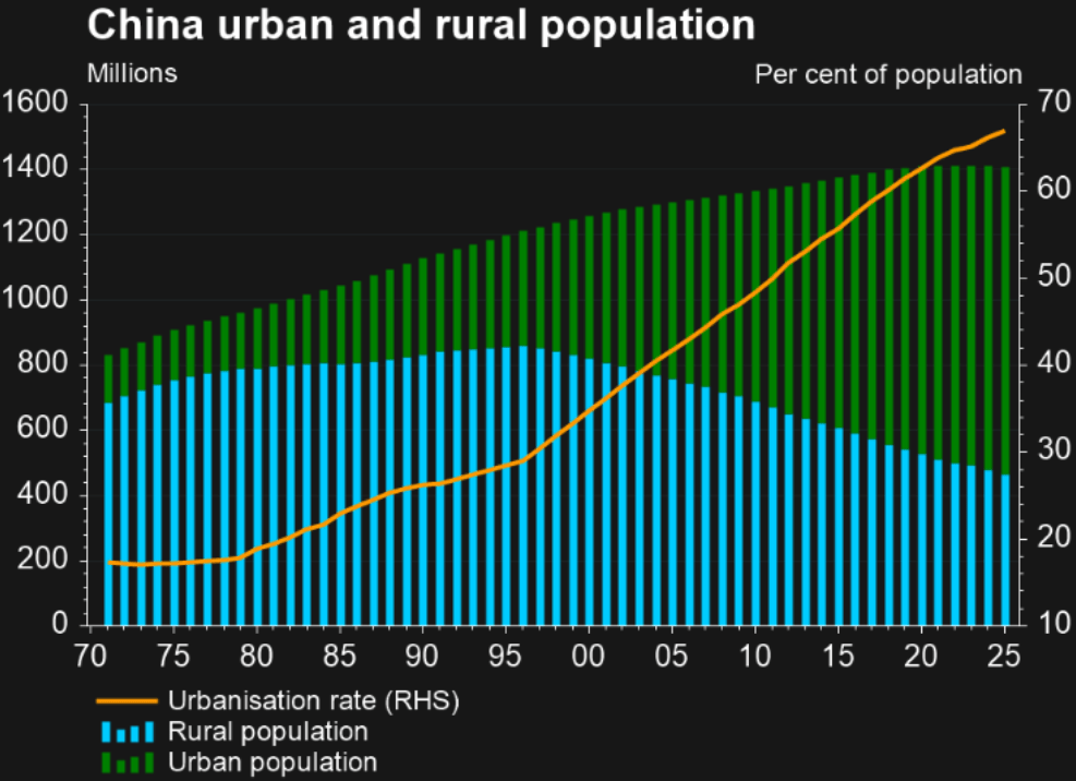 FXI And MCHI: China Is A Perfect Example Of A Value Trap (NYSEARCA:FXI ...