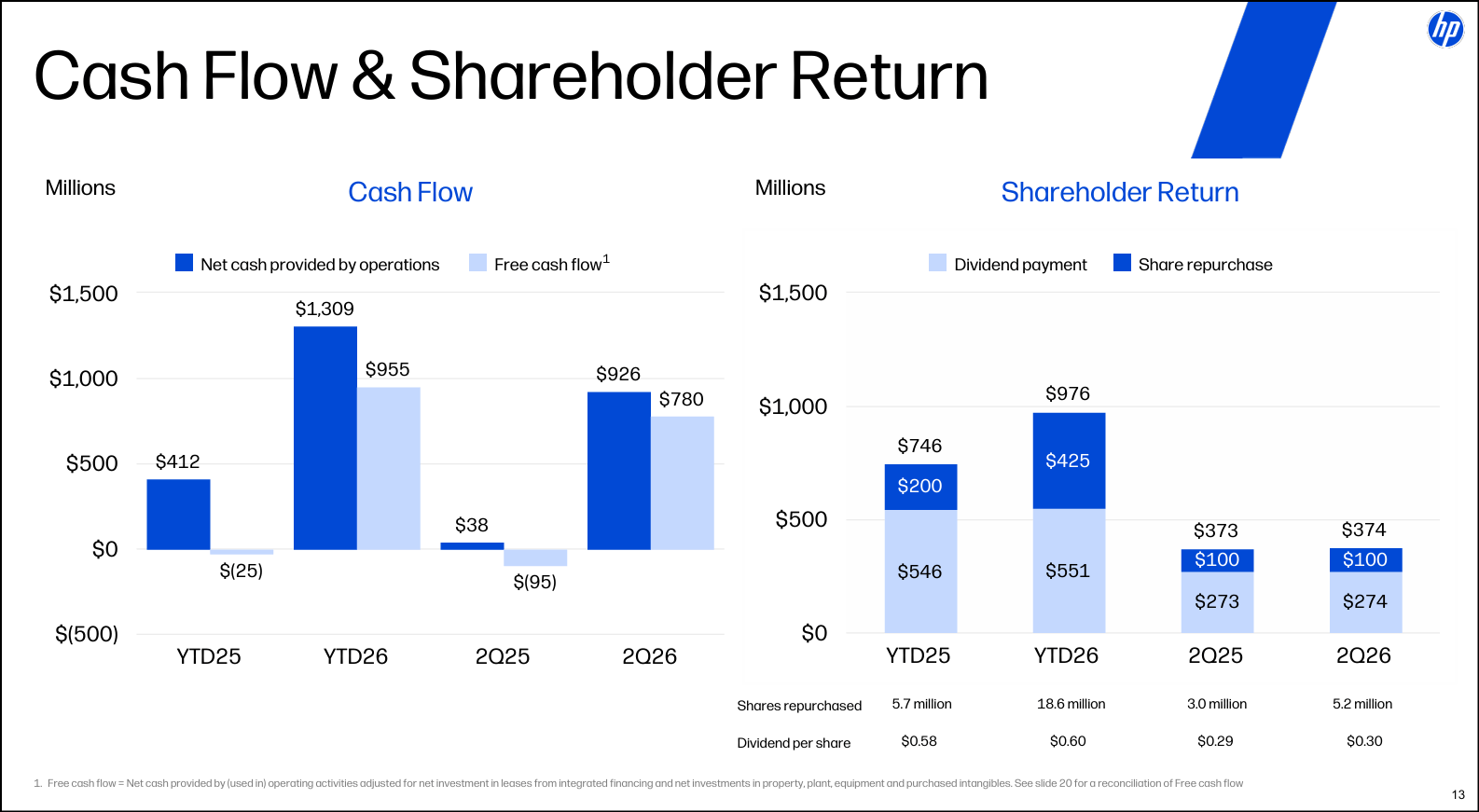 HP Inc.: The Discount Still Makes No Sense (NYSE:HPQ) | Seeking Alpha