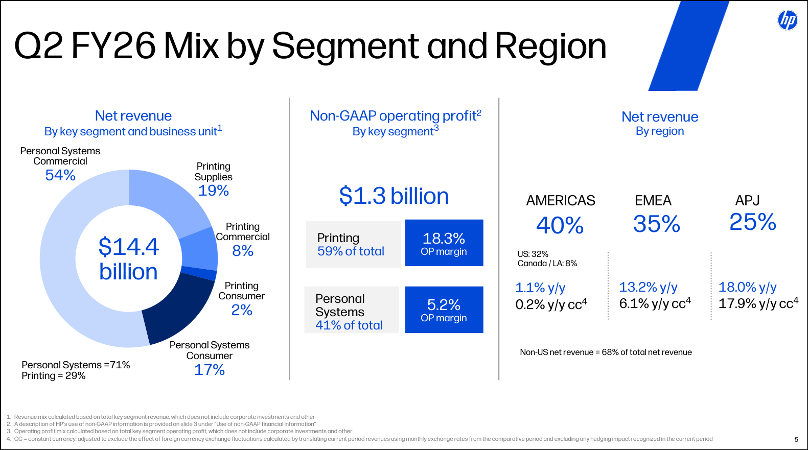 HP Inc.: The Discount Still Makes No Sense (NYSE:HPQ) | Seeking Alpha