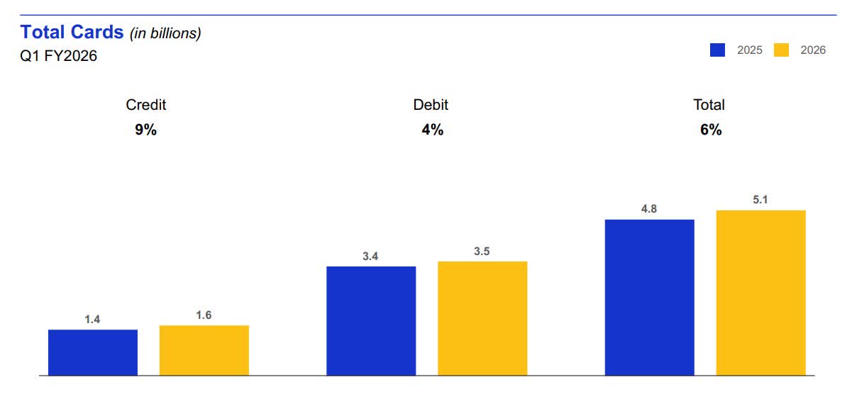 Visa Stock: One Of The Best Businesses In The World Trading At A ...