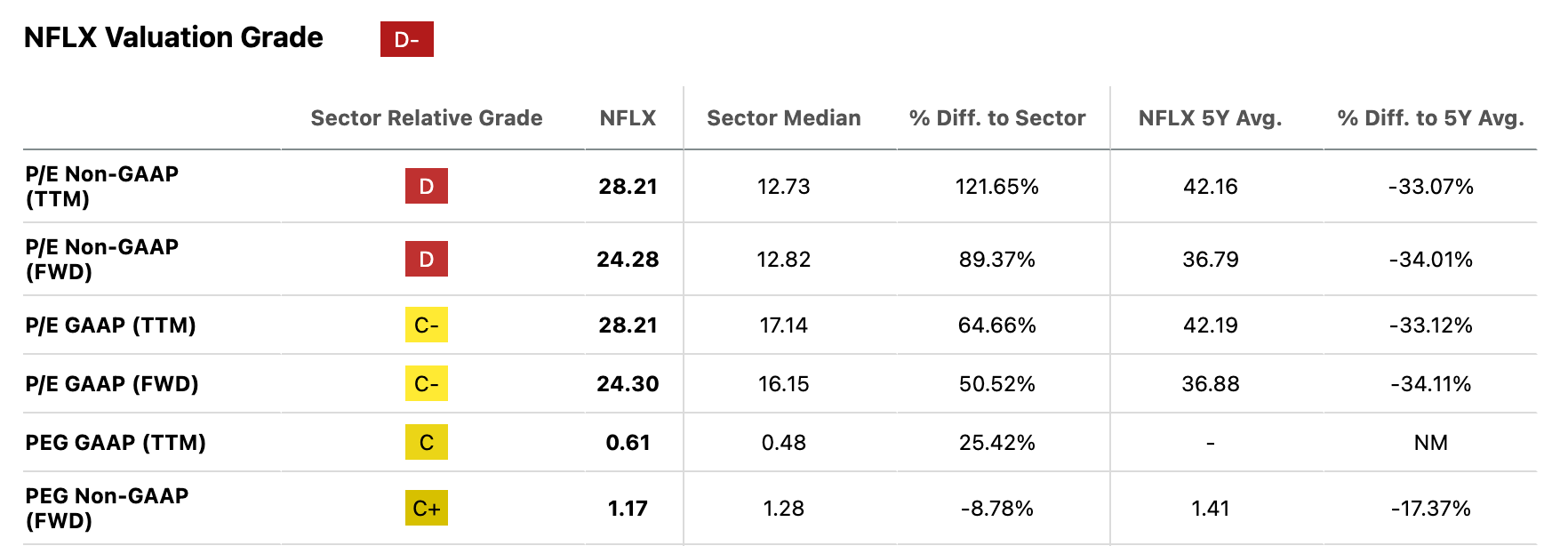 Missing This Netflix Bottom Will Haunt Your Portfolio For Years ...