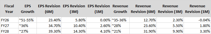 Vertiv’s AI Thesis Is Maturing, Not Breaking (NYSE:VRT) | Seeking Alpha