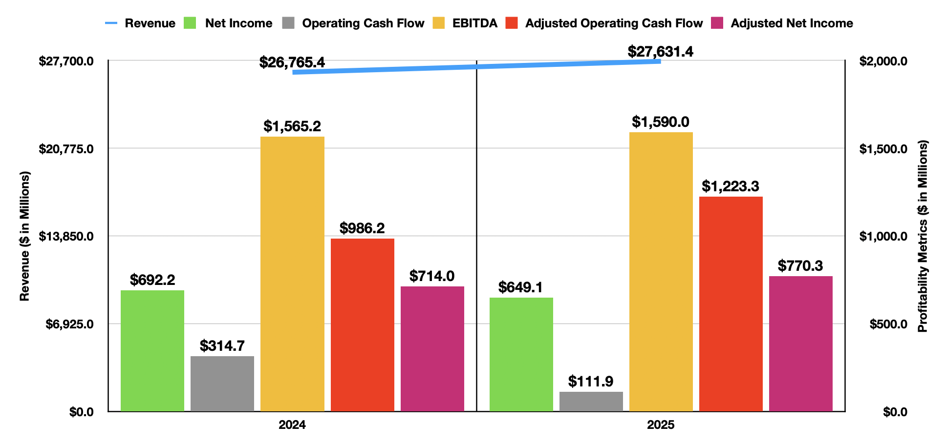AutoNation: The Ride Could Get Bumpy, But That Doesn't Change The ...