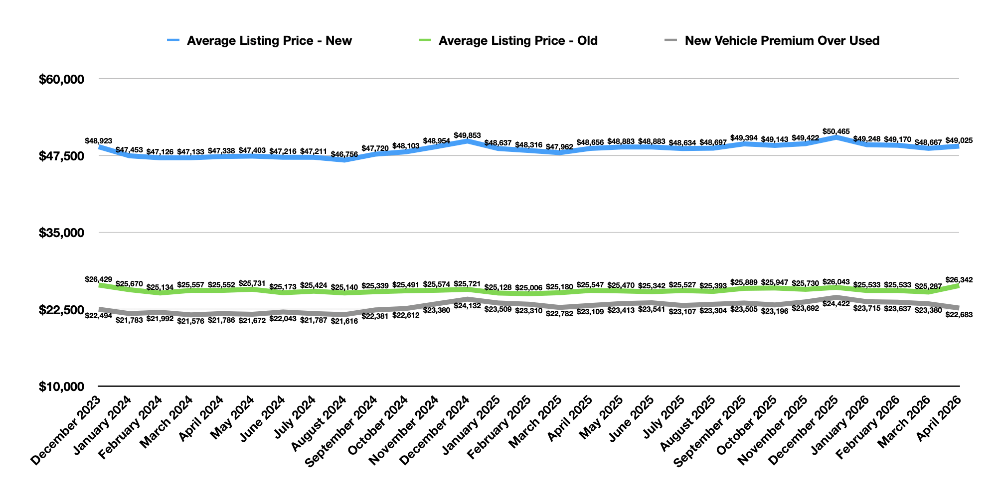AutoNation: The Ride Could Get Bumpy, But That Doesn't Change The ...