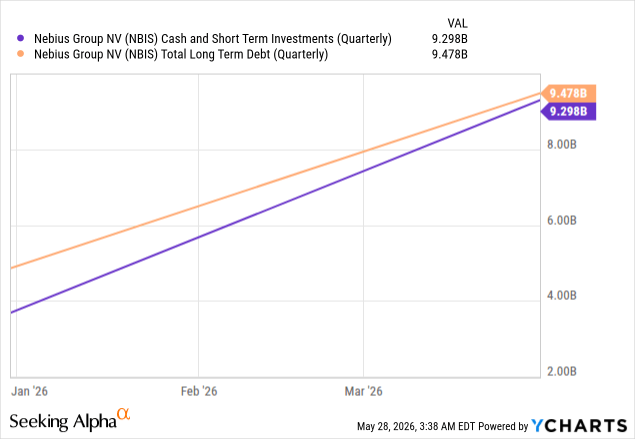 The Smartest AI Money Is Buying Nebius (NASDAQ:NBIS) | Seeking Alpha
