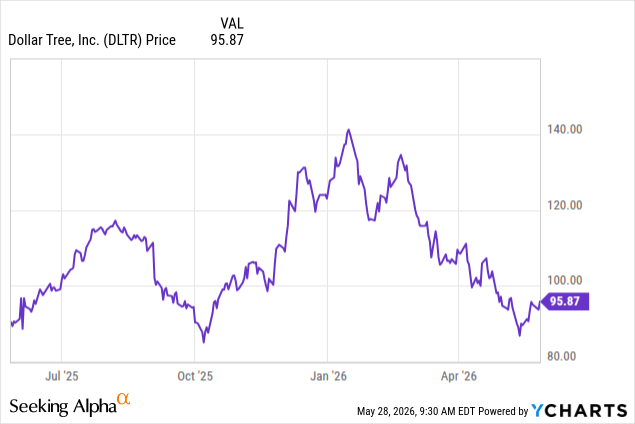 Dollar Tree Did The Unthinkable (NASDAQ:DLTR) | Seeking Alpha
