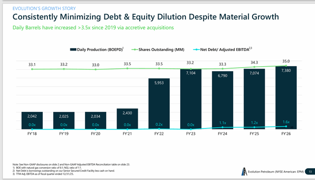 Evolution Petroleum: Brutal Market Timing Lessons Available Here (NYSE ...