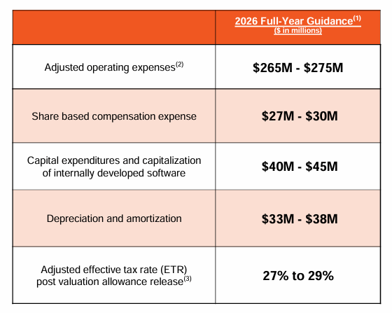 Miami International: Options Tailwinds Largely Priced In (Downgrade ...