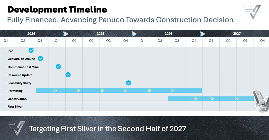Vizsla Silver Stock: $239 Million Royalty Deal Validates Panuco (NYSE ...