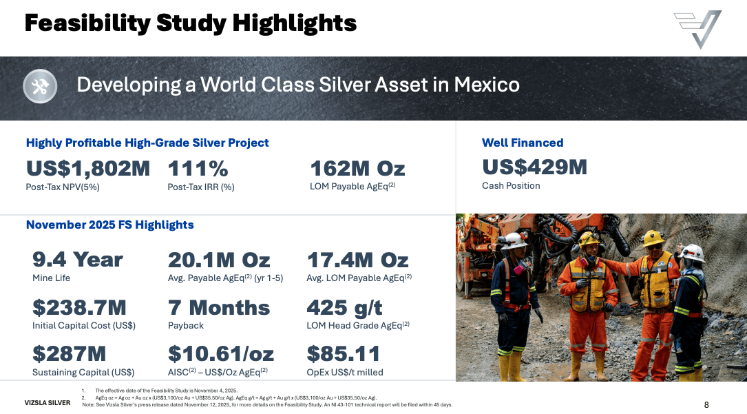 Vizsla Silver Stock: $239 Million Royalty Deal Validates Panuco (NYSE ...
