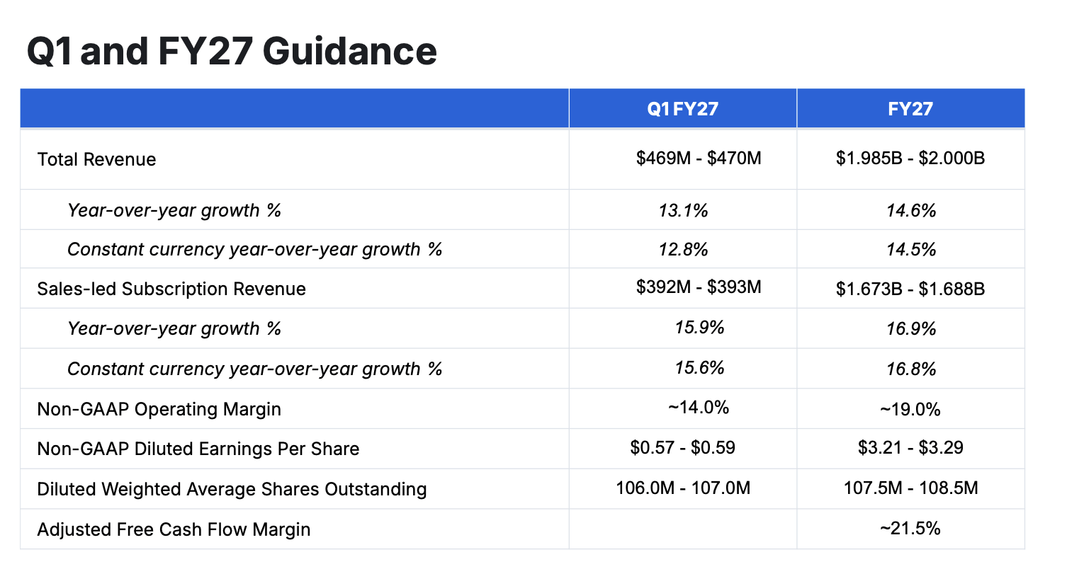 Elastic Stock: RPO Acceleration And Rich FCF (NYSE:ESTC) | Seeking Alpha
