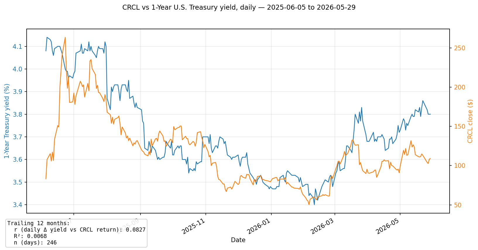 Why Circle Could Fall 51% (NYSE:CRCL) | Seeking Alpha