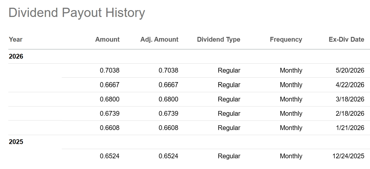 Seeking Income: Big Cash Flow In Energy With MLPI (BATS:MLPI) | Seeking ...