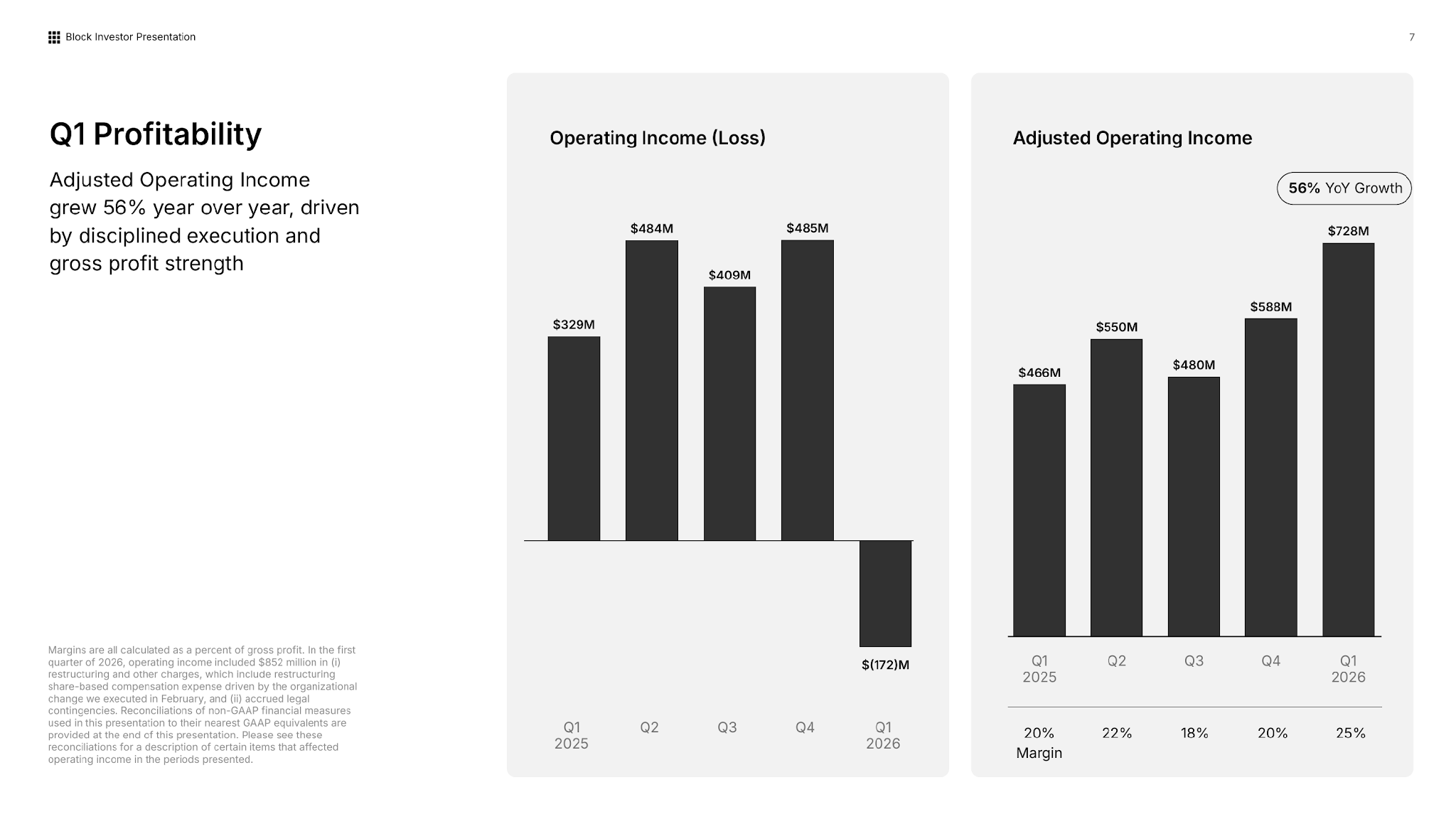 Block: The Post-Restructuring Era Has Begun (Rating Downgrade) (NYSE ...