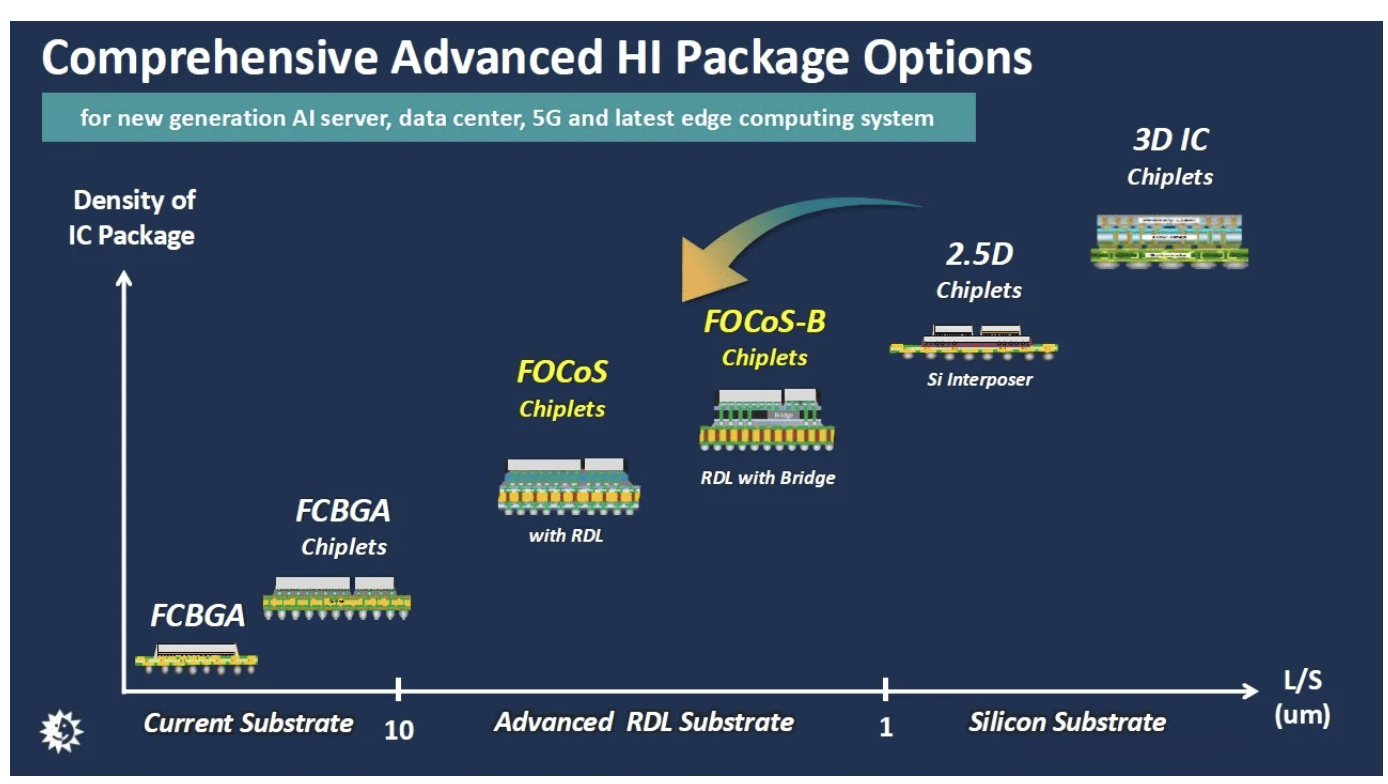 ASE Technology: Advanced Packaging Story Believable, But Valuation ...