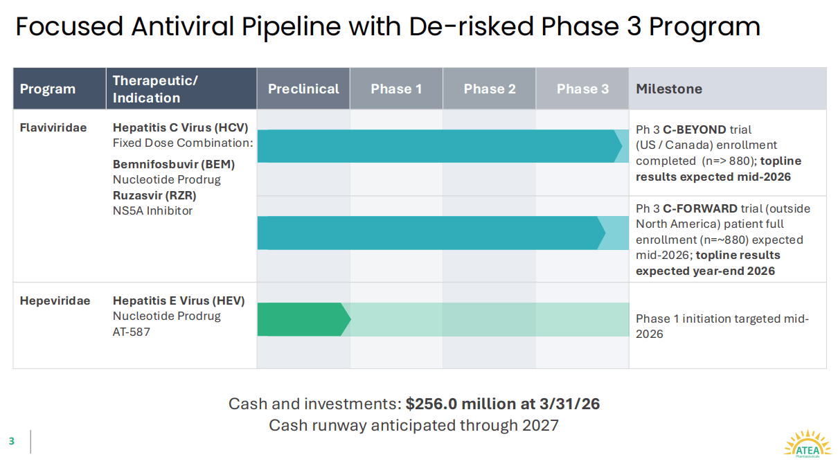 Atea Pharmaceuticals - I'm Optimistic Ahead Of Critical HPV Catalyst ...