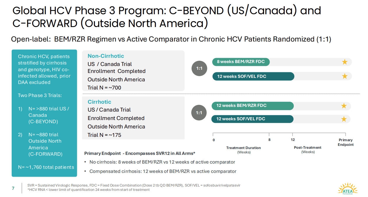 Atea Pharmaceuticals - I'm Optimistic Ahead Of Critical HPV Catalyst ...
