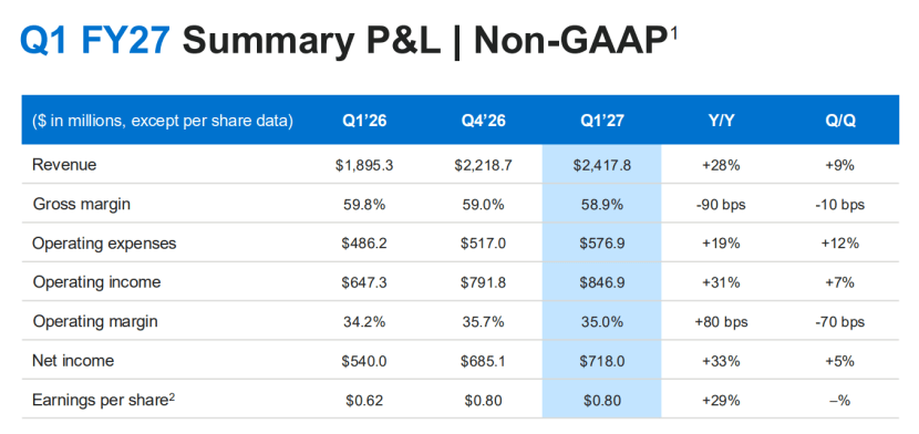 Marvell Technology Stock: AI Growth Catalyst Is Kicking Off (NASDAQ ...