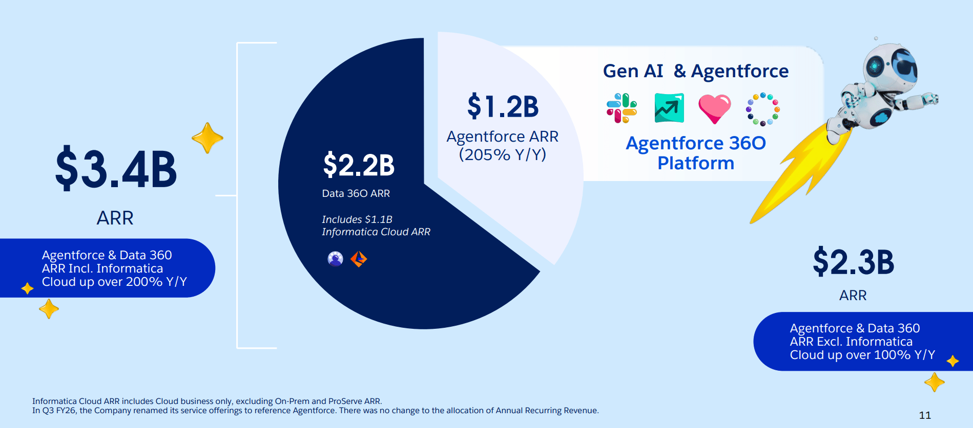 Salesforce Is A Steal (NYSE:CRM) | Seeking Alpha