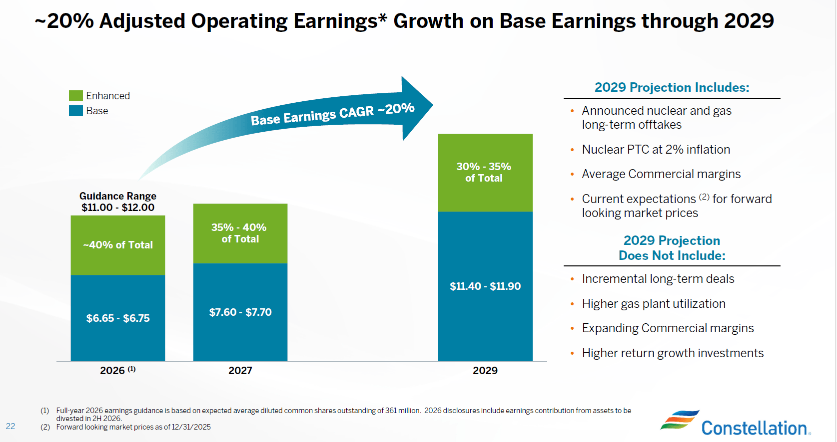 Constellation Energy: Buy The Pullback Before Data Center Deals Arrive ...