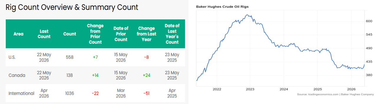 Mistras Group: A Beneficiary From High Oil & Gas Production (NYSE:MG ...