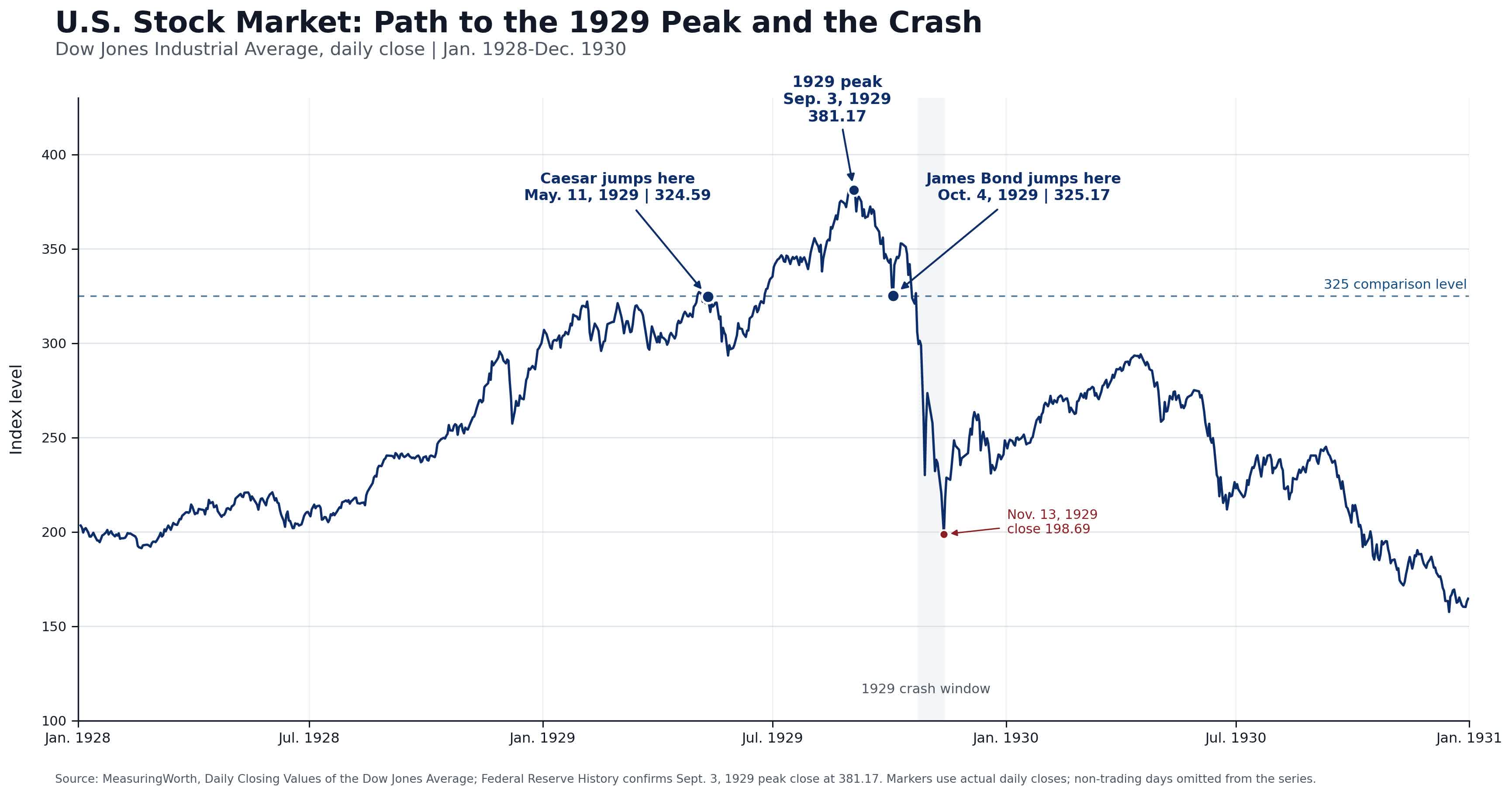 Staying Exposed To AI Without Worshiping It Or Ignoring Crash Risk ...