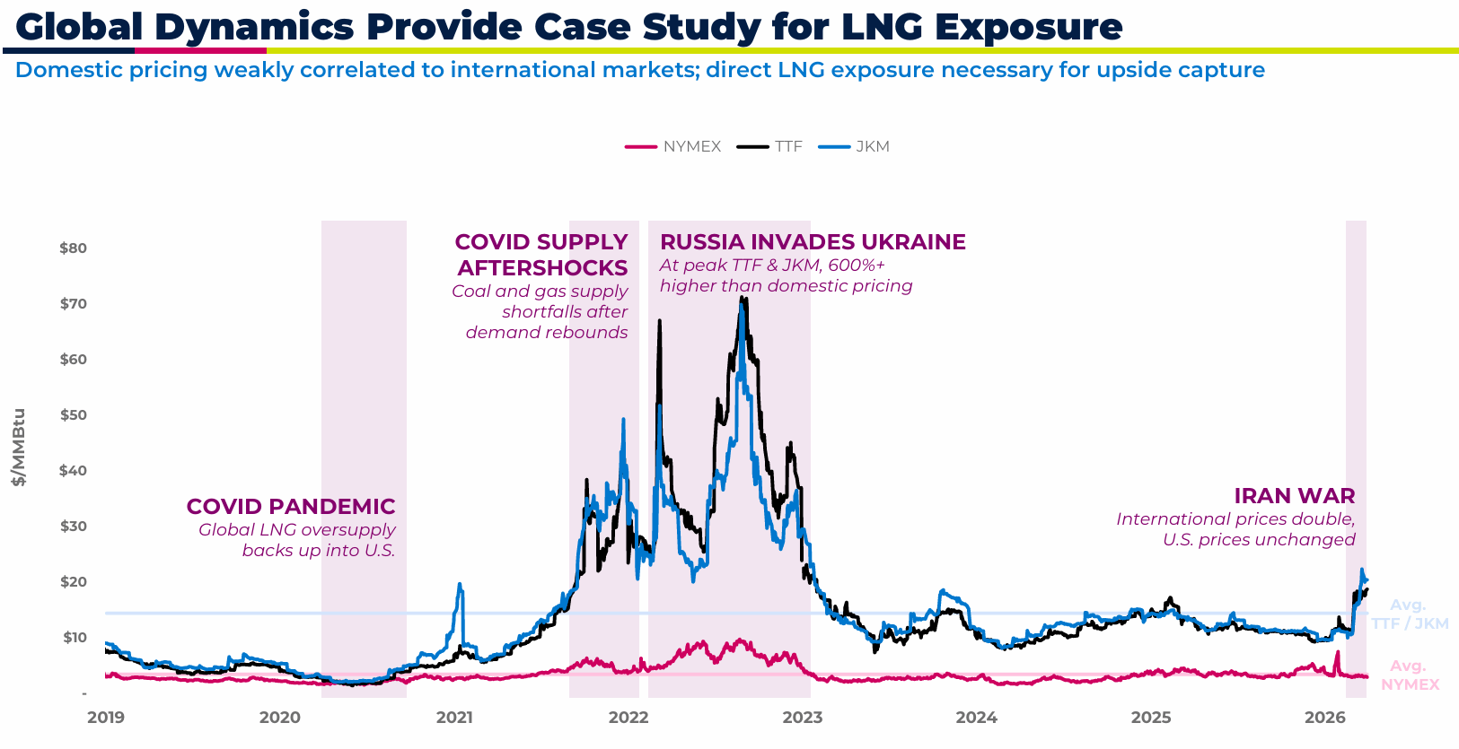 EQT: The Cleanest Gas Exposure With Global Leverage (NYSE:EQT ...
