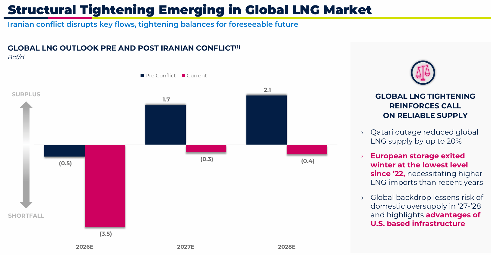 EQT: The Cleanest Gas Exposure With Global Leverage (NYSE:EQT ...