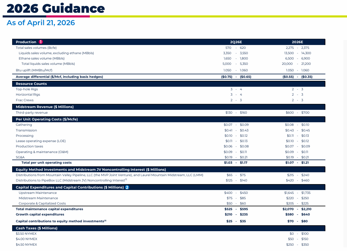 EQT: The Cleanest Gas Exposure With Global Leverage (NYSE:EQT ...