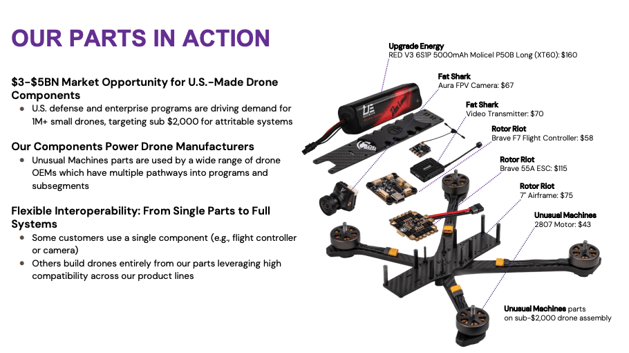 Unusual Machines: This Is The 'Intel Moment' For Drone Makers (NYSE ...