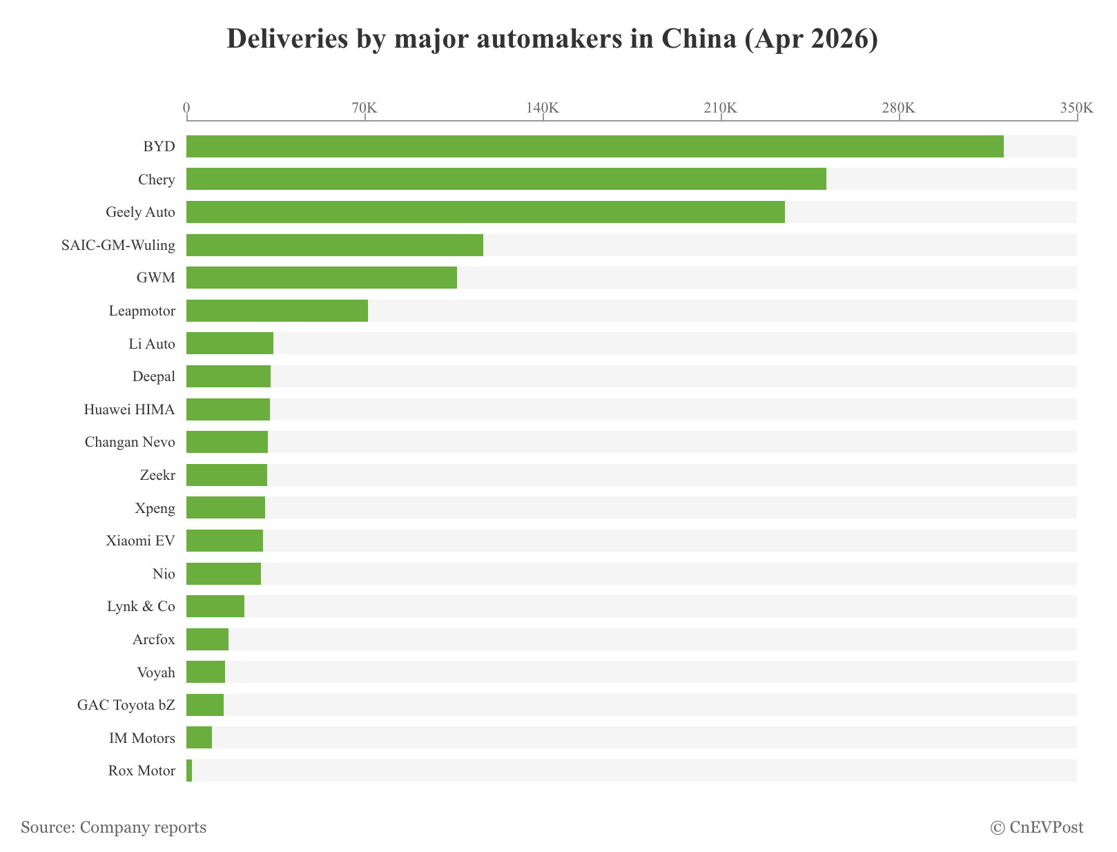XPeng's Robotaxi Dream Doesn't Save It From EV Market Collapse (NYSE ...