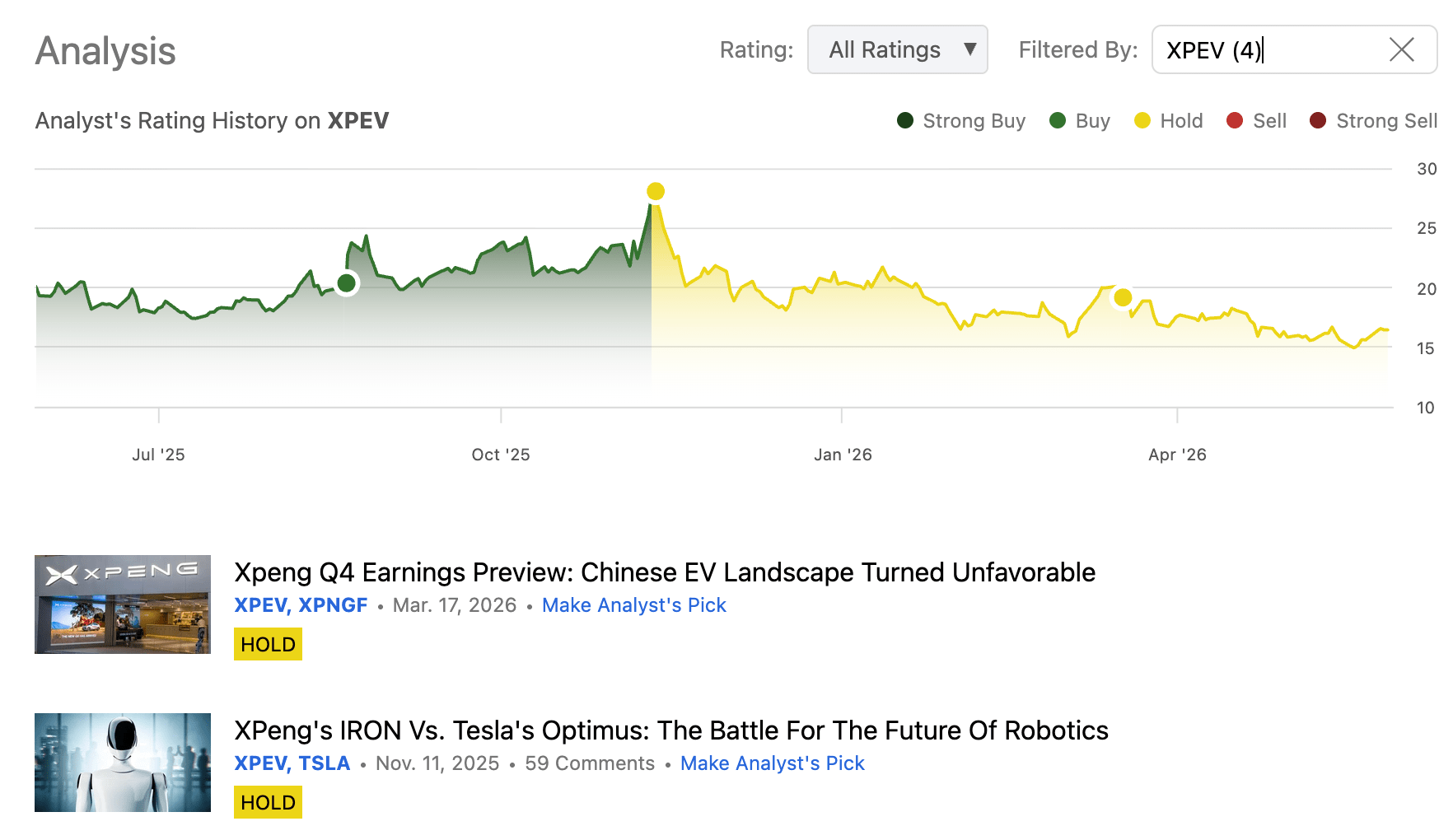 XPeng's Robotaxi Dream Doesn't Save It From EV Market Collapse (NYSE ...