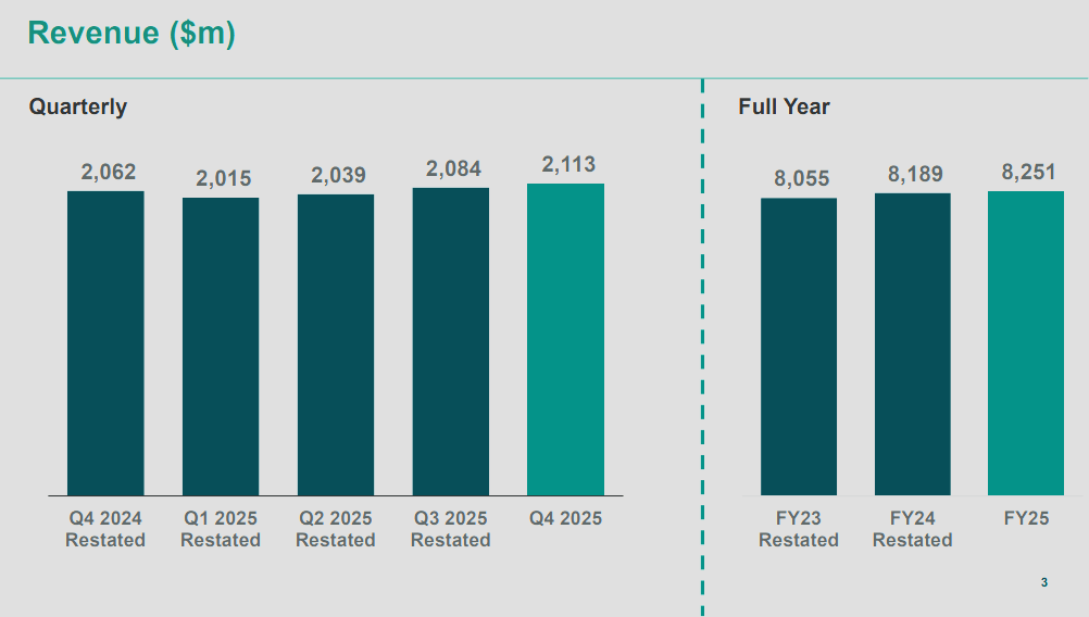 ICON plc Stock: FY 2025 Shows Reset Before Reacceleration (NASDAQ:ICLR ...