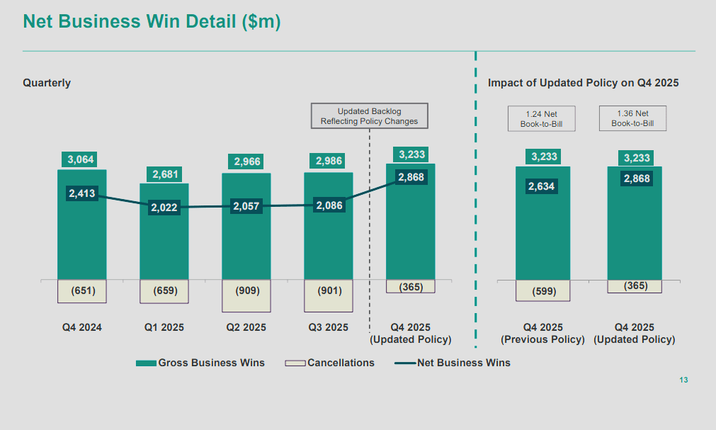 ICON plc Stock: FY 2025 Shows Reset Before Reacceleration (NASDAQ:ICLR ...