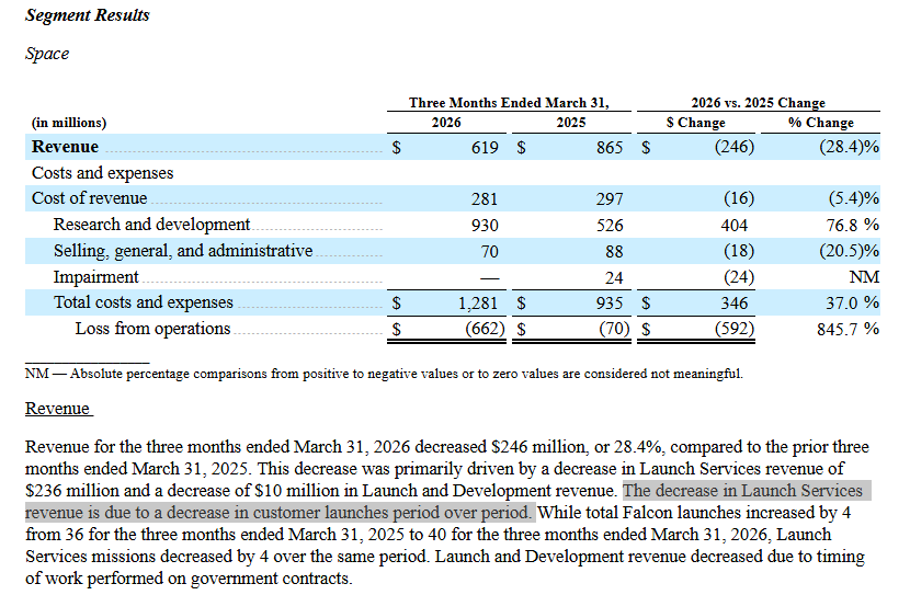 SpaceX Stock: Accounting Creates Equity, Operations Burn It (Pending ...