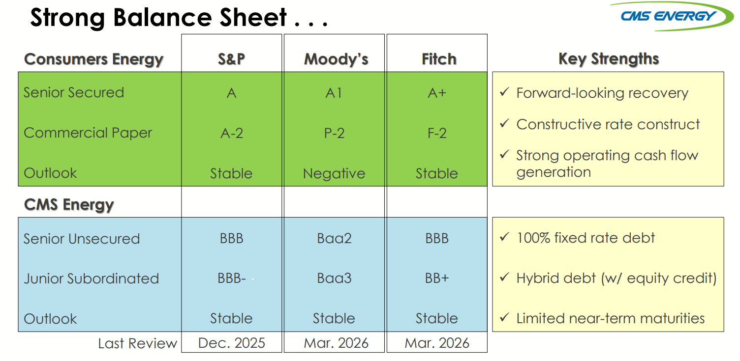 CMS Energy: No Headlines, No Hype, Just 6-8% Growth And A $24 Billion ...