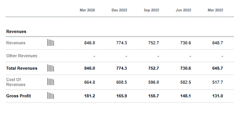 TTM Technologies: Strong Demand Suggests The Transformation Is Long ...