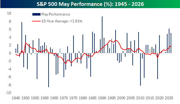 The Encore Performance | Seeking Alpha