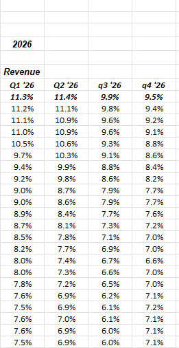 S&P 500 Earnings: Don’t Forget About S&P 500 Revenue Growth - Maybe A ...
