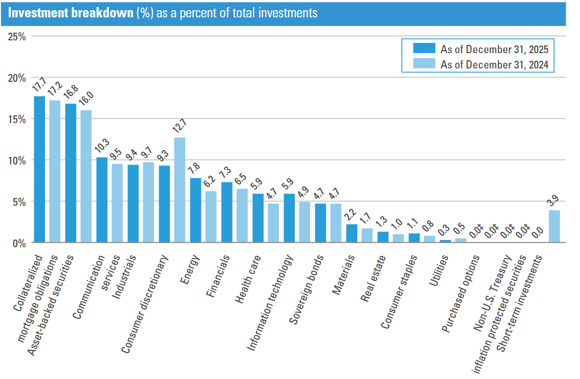 WDI: NAV May Continue Declining If Dividend Isn't Reduced | Seeking Alpha