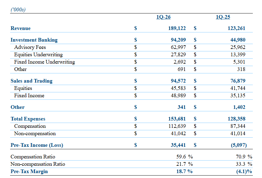Oppenheimer Holdings: Despite Everything, Things Look Good (NYSE:OPY ...