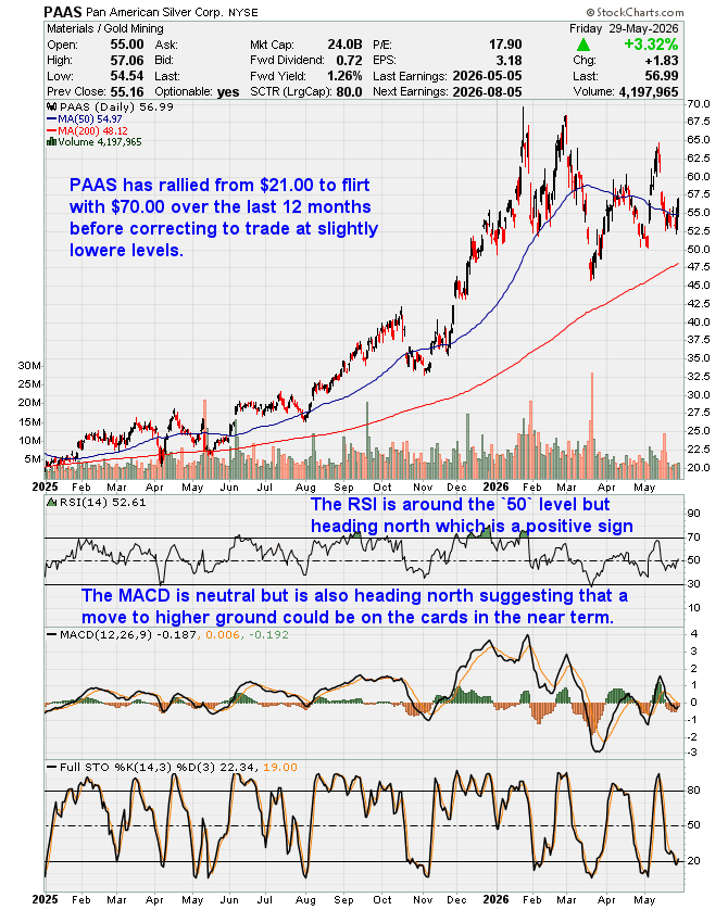 Pan American Silver Stock: A Solid Investment To Benefit From The ...