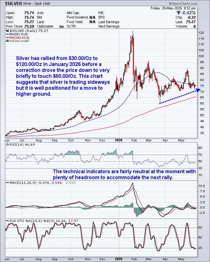 Pan American Silver Stock: A Solid Investment To Benefit From The ...