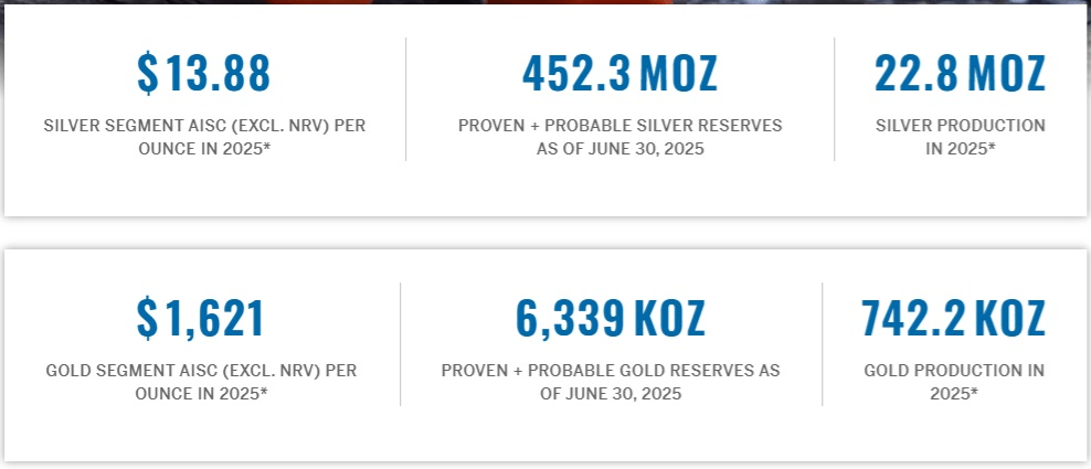Pan American Silver Stock: A Solid Investment To Benefit From The ...