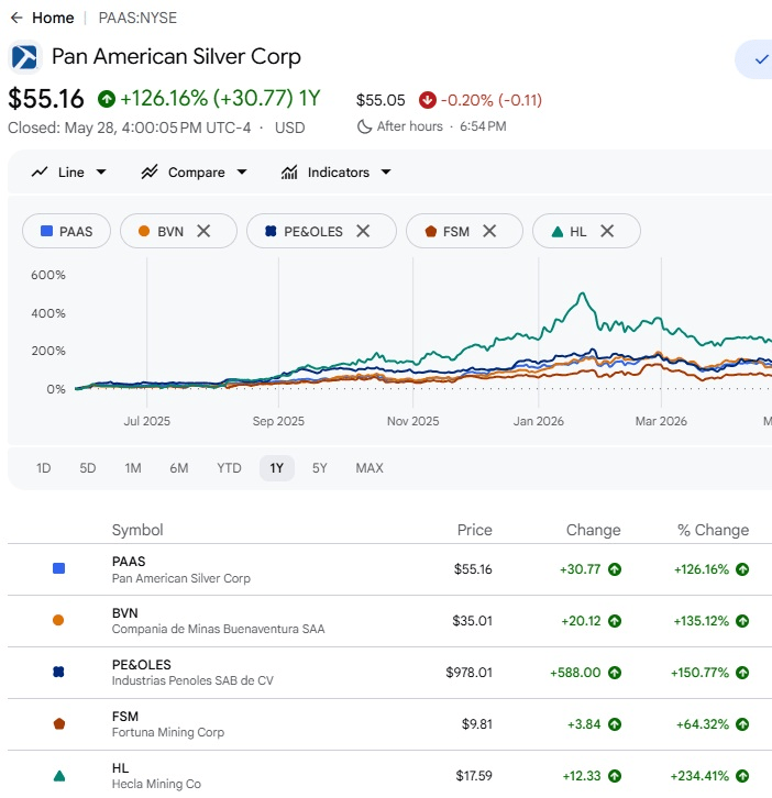 Pan American Silver Stock: A Solid Investment To Benefit From The ...