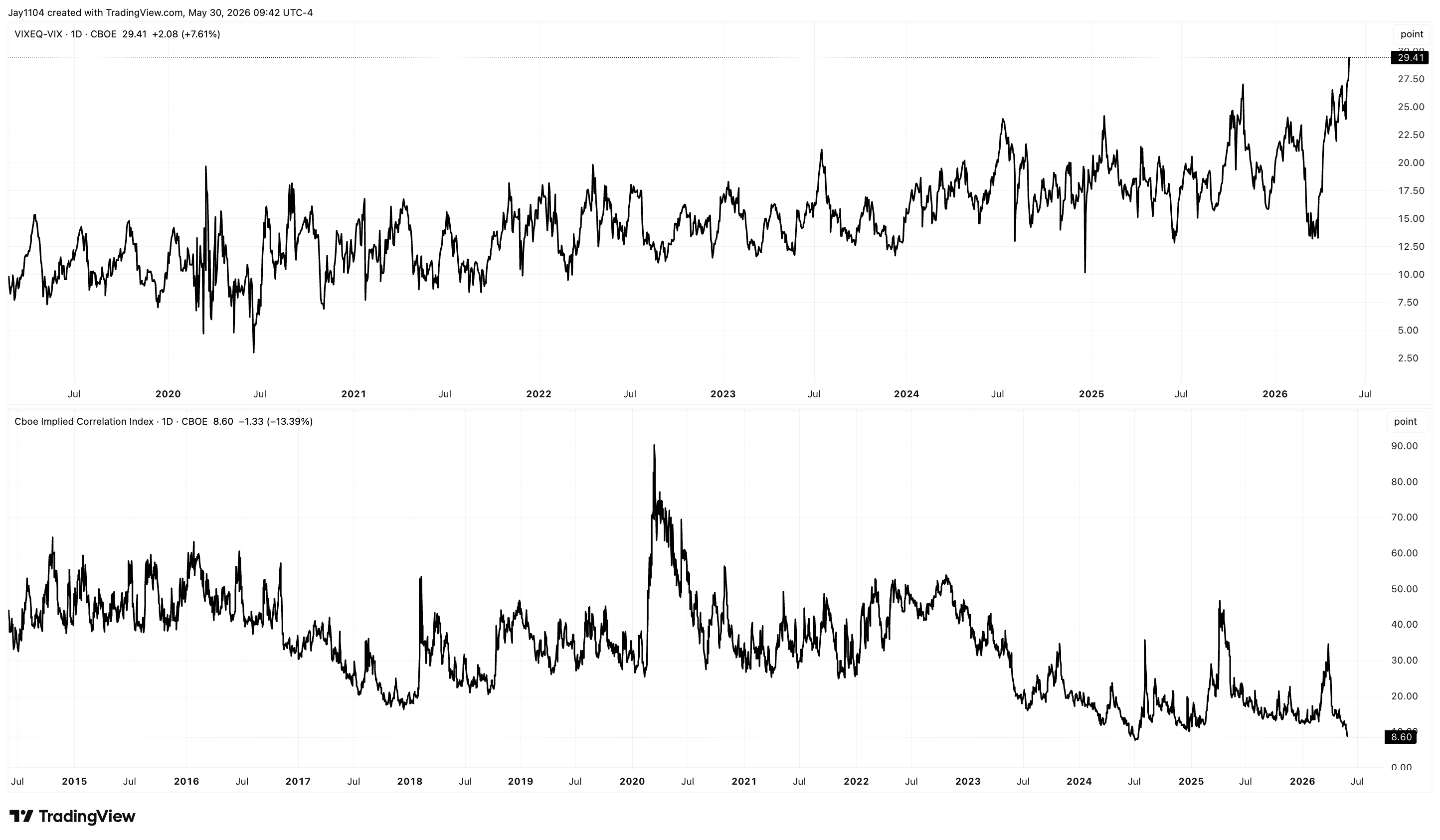 The Stock Market May Be About To Break | Seeking Alpha
